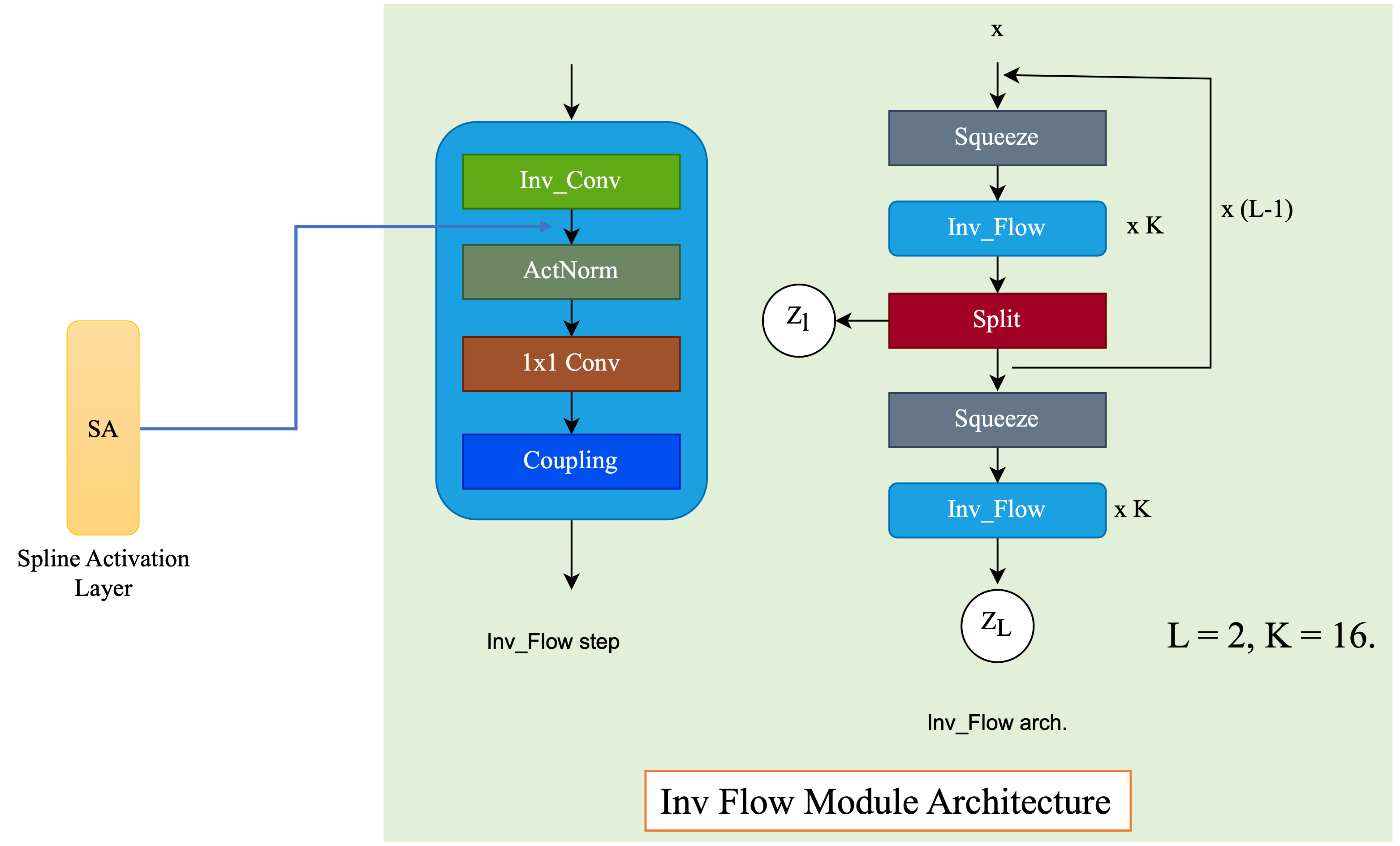 Inverse-Flow: Parallel Backpropagation for Inverse of a Convolution with Application to ...