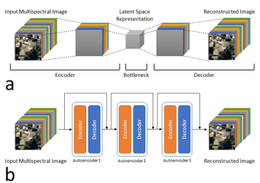 Remote Sensing Framework for Geological Mapping via Stacked Autoencoders and Clustering | Naagar