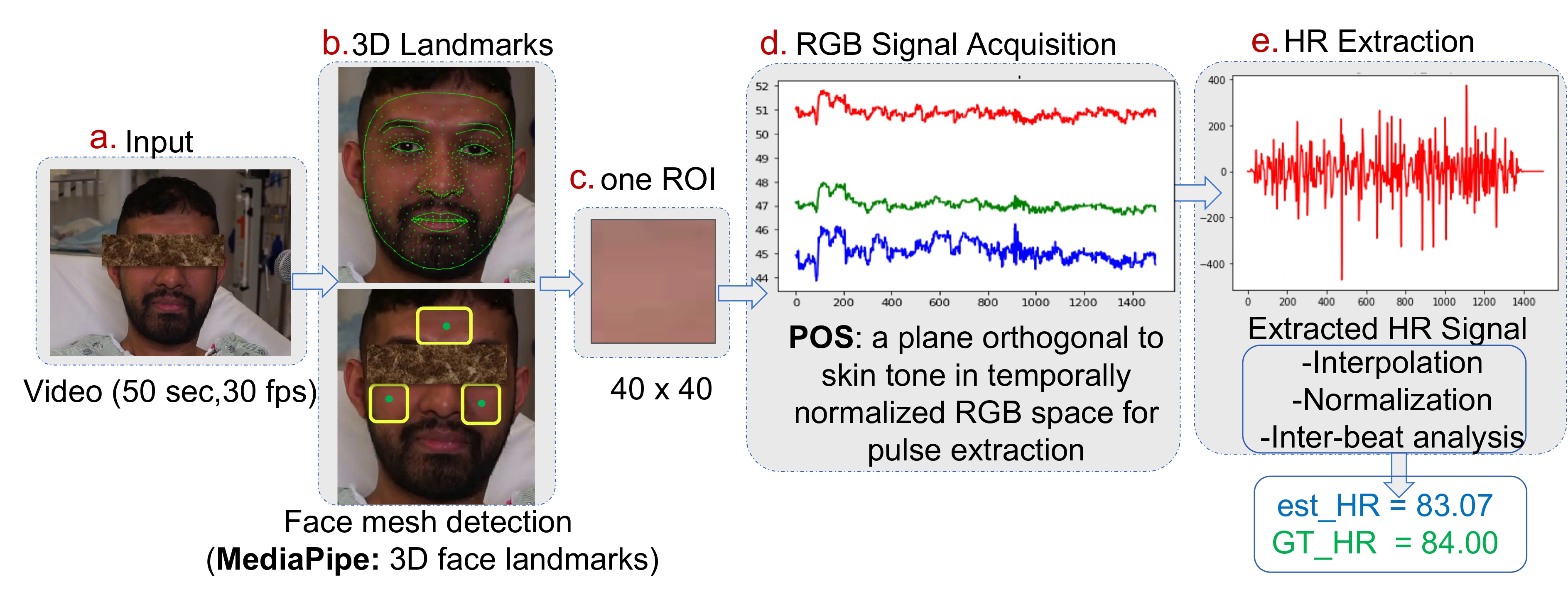 Private IDD: | Naagar